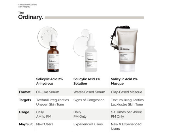 Сыворотка с салициловой кислотой The Ordinary Salicylic Acid 2% ...